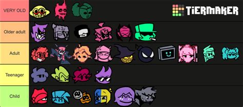 Friday Night Funkin Characters Based On How Old They Look R