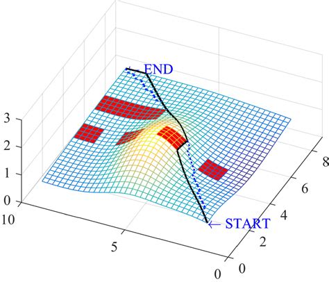 Simulation Example For 1089 Nodes Download Scientific Diagram