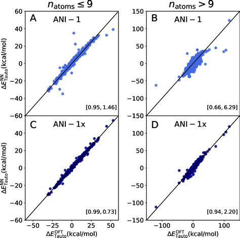 Figure 3 From Impact Of The Characteristics Of Quantum Chemical Databases On Machine Learning