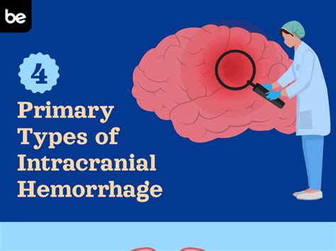 Traumatic Brain Injury And Intracranial Hemorrhage