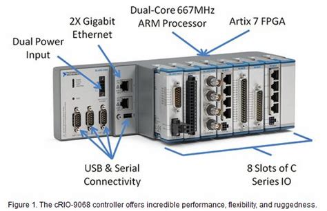 Xilinx赛灵思中文社区——ni：fpga更适用于视觉处理