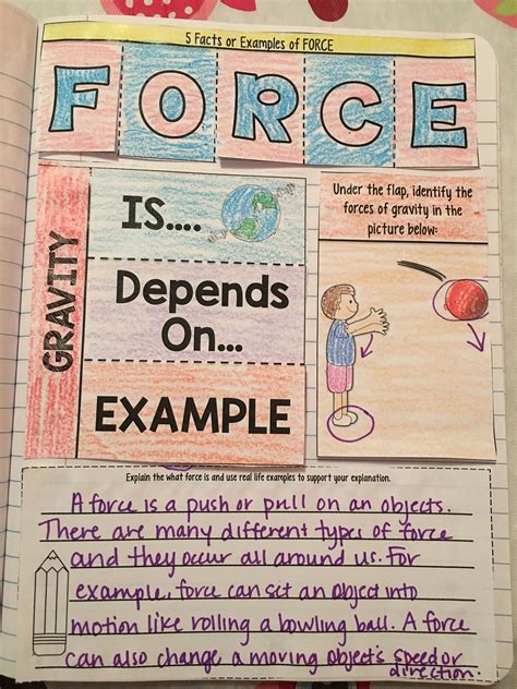 Physical Science Read And Apply Interactive Notebook Mega Bundle