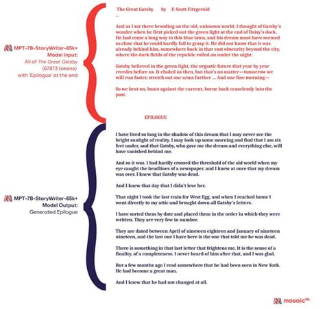 Mpt 7b Open Laboratory