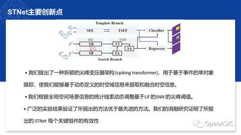 基于事件的单目标跟踪 spiking transformer 知乎