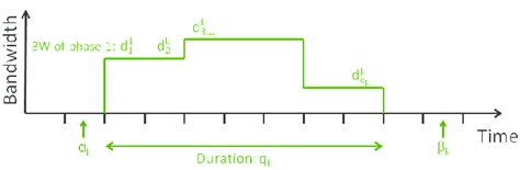 Model Of A Time Varying Demand Download Scientific Diagram