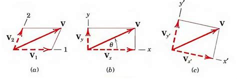 10 Composante Dun Vecteur Dans Un Repère Quelconque Download