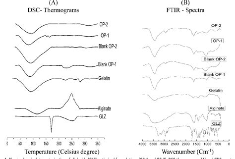 Figure 1 From Biorelevant Dissolution Testing Of Numerically Optimized Multiparticulate Drug