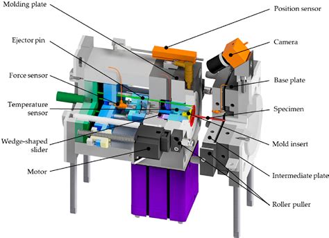 Figure 1 From Adhesion Induced Demolding Forces Of Hard Coated Microstructures Measured With A