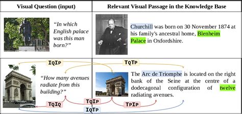 Figure 1 From Cross Modal Retrieval For Knowledge Based Visual Question