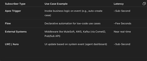 Create Your First Oracle Autonomous Database 23ai For Free By Ludan Aguirre Medium