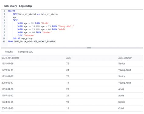 What Are The Different Types Of ETL Data Transformation Rivery