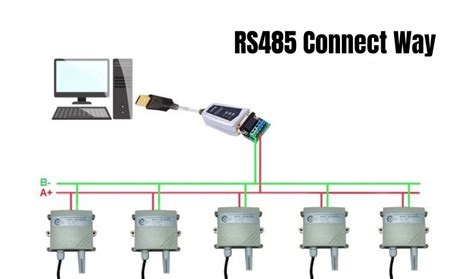 Best Temperature Humidity Sensor Manufacturer Hengko