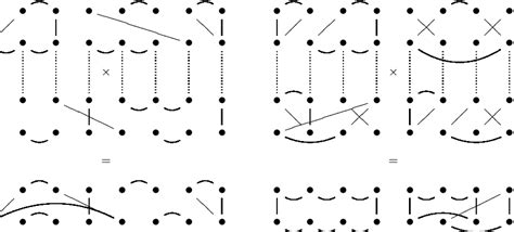 Figure 2 From The Structure Of Two Generalization Of The Symmetric