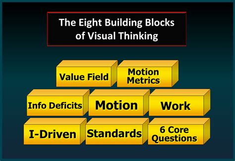 Building Blocks Visual At Harry Pelfrey Blog