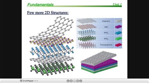 Class 09 Of Mfe Youtube