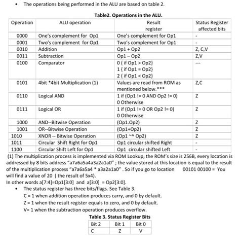 Implement The Cpu Shown In Figure 1 Using Verilog