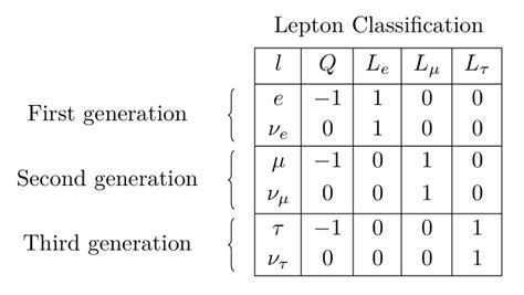 Multirow How Can I Make Three Little Curly Braces For This Table