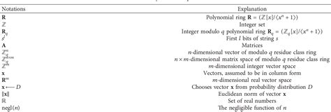 Figure 1 From Identity Based Linkable Ring Signature On Ntru Lattice