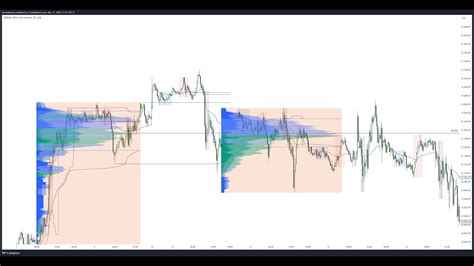 Using Pa And Advanced Amt To Find Daily Bias Savex Youtube