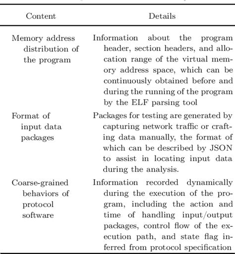 figure 2 from automatic discovery of stateful variables in network protocol software based on