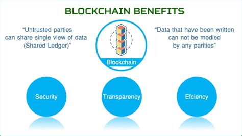 International Trade Blockchain Consultants Base Tech Solution