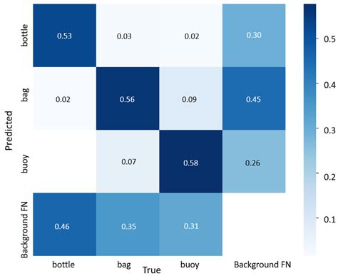 Remote Sensing Free Full Text Detection And Classification Of Floating Plastic Litter Using