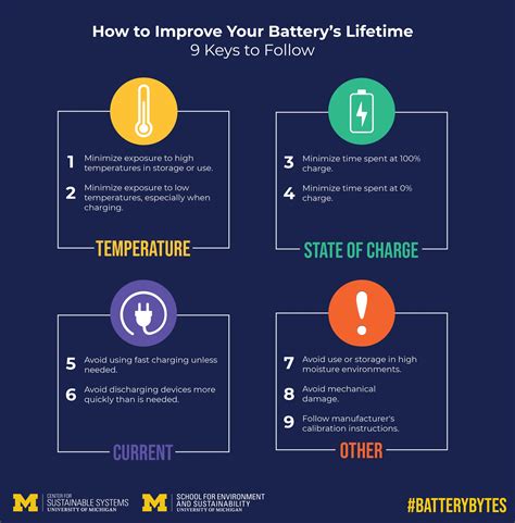 How To Extend The Life Of Your Lithium Ion Batteries