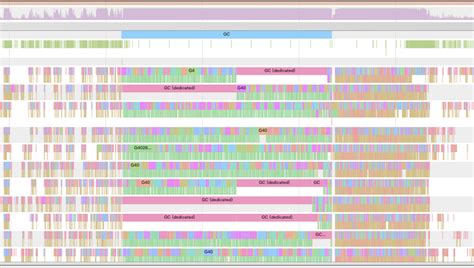 Golang Gc 从原理到优化 腾讯云开发者社区 腾讯云 Golang Gc 从原理到优化 腾讯云开发者社区 腾讯云