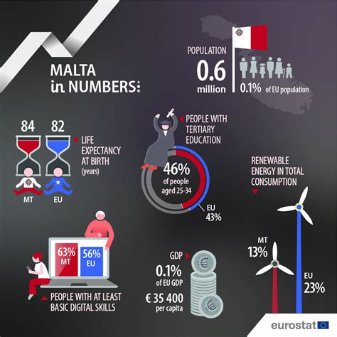 Jonathan Falzon On Linkedin Love This Dataset We Should Definitely Look Ahead To Improve On