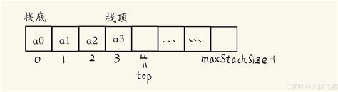 数据结构4——栈和队列 Ew帮帮网 数据结构4——栈和队列 Ew帮帮网