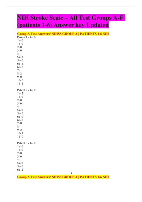 NIH Stroke Scale All Test Groups A F Patients 1 6 Answer Key Updated Spring 2023 NIH