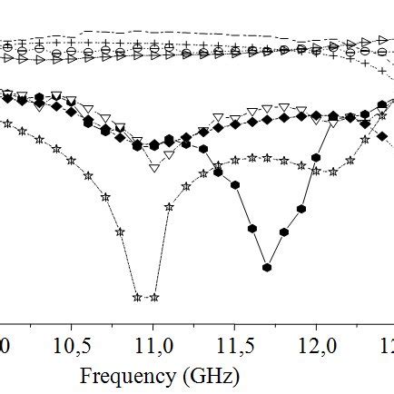 Electric Field Distribution Of TE Mode For SIW Coupler At F GHz Download Scientific Diagram