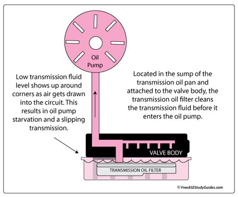 Transmission Fluid Level Chart Honda Dw 1 Transmission Fluid