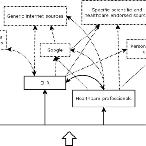 Analytical Information Horizon Map Of Readers Download Scientific Diagram