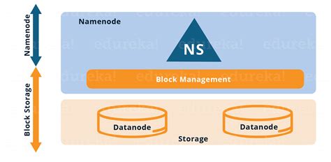 Hadoop 20集群体系结构联合概述hadoop 20体系架构概述 Csdn博客