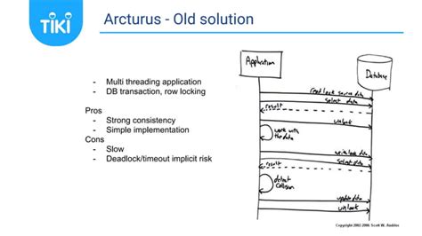 Grokking Techtalk 33 High Concurrency Architecture At Tiki Pdf