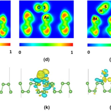 Electron Localization Function Elf Of A Sf6 B Sof2 C So2f2 Download Scientific