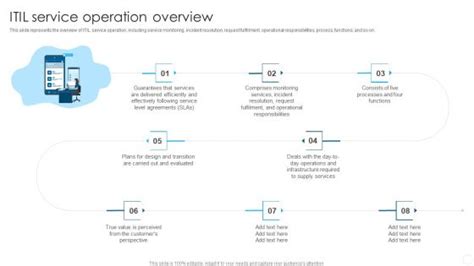 Infrastructure Library Itil Powerpoint Templates Slides And Graphics