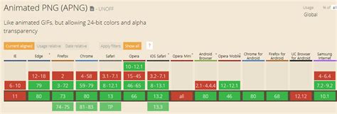 Apng 아이디어공유 발표 Joy
