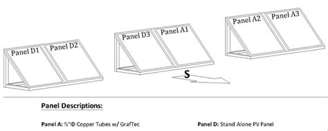 7 Setup 2 Panel Layout And Placement Download Scientific Diagram