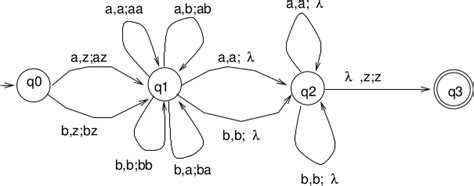 274 Pushdown Automata — Opendsa Stand Alone Modules