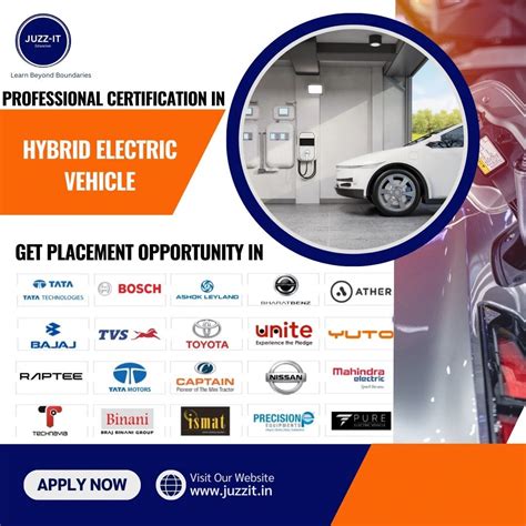 Juzz It Education On Linkedin Hybridtech Professionalcourse