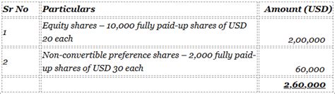 Simple Vs Complex Capital Structure Definitions Meanings