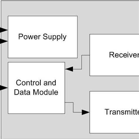 Architecture Of The Vhfuhf Gmskafsk Modem Download Scientific Diagram