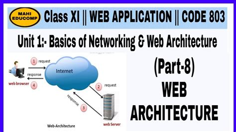Class 11th Web App803 Unit 1 Basics Of Networking And Web