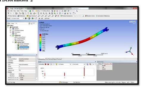 Figure 1 From Design Optimization Of Drive Shaft For An Automobile Applications Semantic Scholar