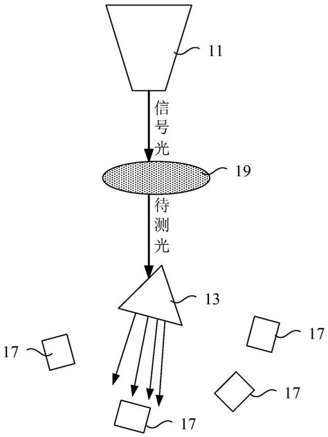 Spectral Detection Device And Method Eureka Patsnap