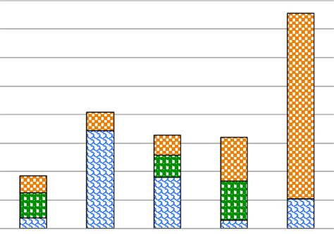 Figure Shows Aggregate Accuracy Number Of Dtmf And Average Play