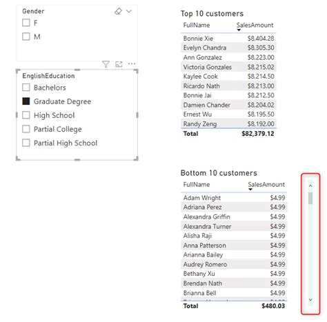 Top N Filter In Power Bi With Zero Dax Code Visual Level Filter Radacad