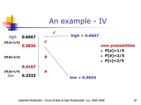 Ppt Arithmetic Coding Powerpoint Presentation Free Download Id 2909039